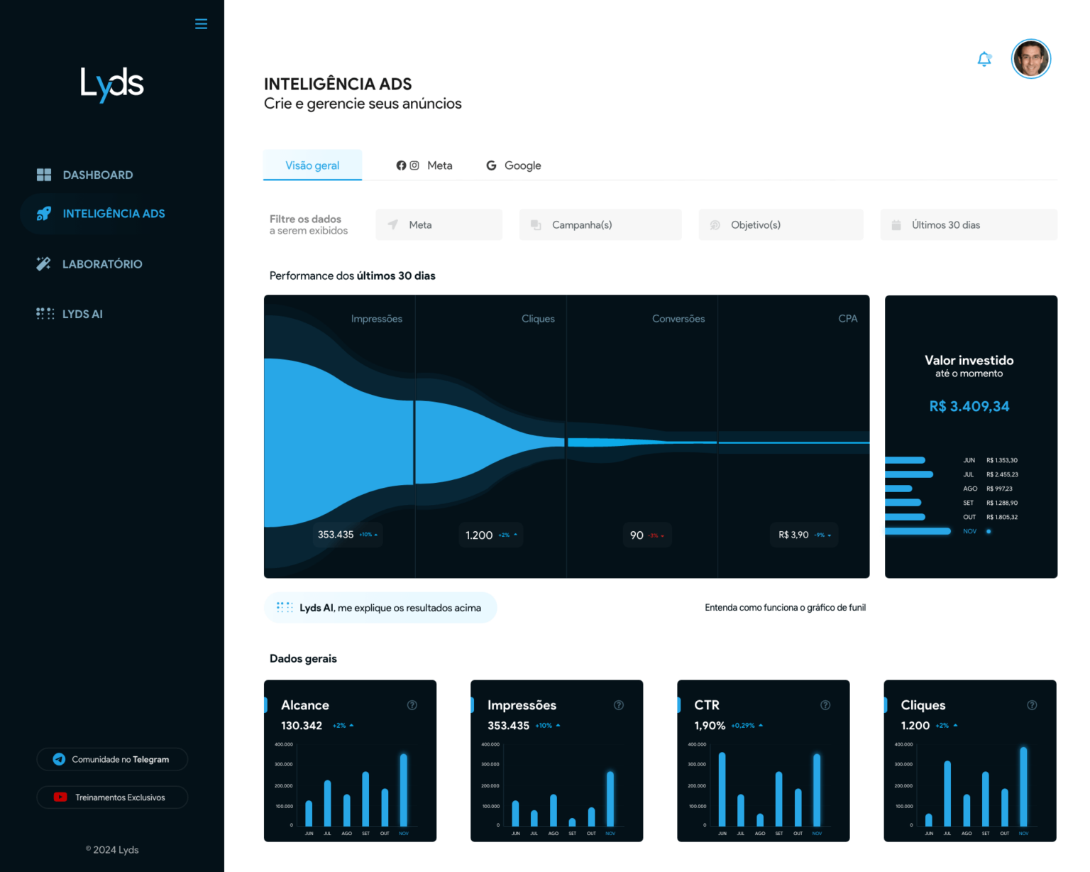 Lyds – Plataforma Inteligente de Anúncios